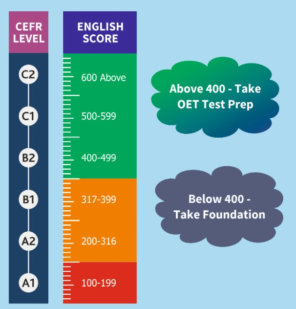 ebek NHS Jobs Dashboard